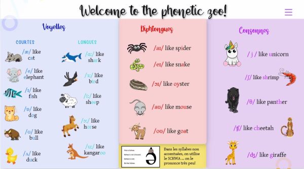 l’alphabet et les phonèmes | Langues Vivantes